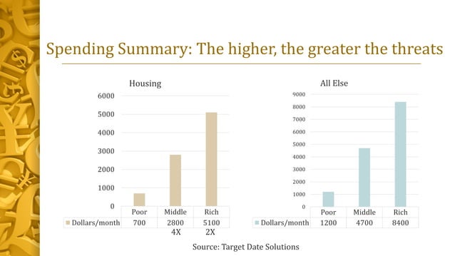 How will 78 million baby boomers afford retirement | PPT