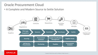 How will you create a supplier management software.pptx