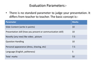 How will you make the presentation | PPSX