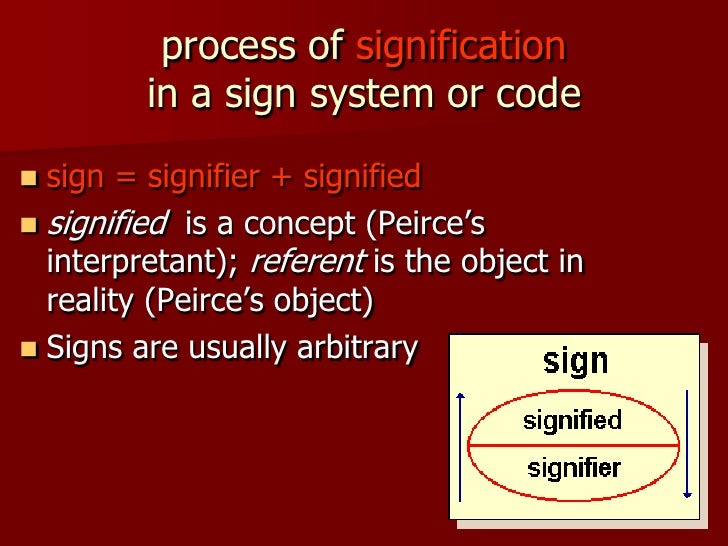 How words and images signify
