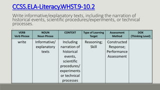 How writing anchors literacy instruction | PPT