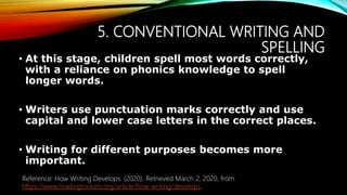 HOW WRITING DEVELOPS | PPTX