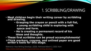 HOW WRITING DEVELOPS | PPTX