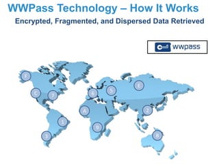 WWPass Multi-factor Authentication - How It Works | PPTX | Internet ...