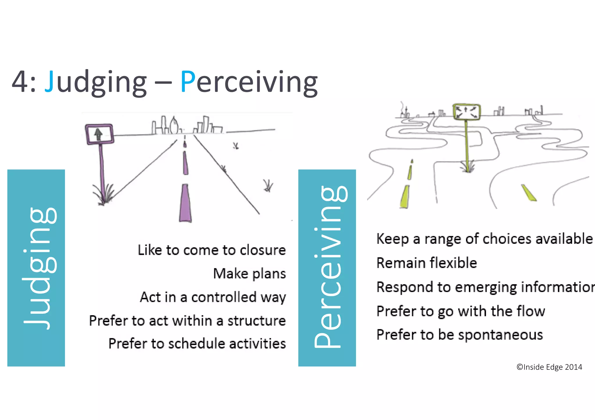 How your personality preference impact networking | PDF