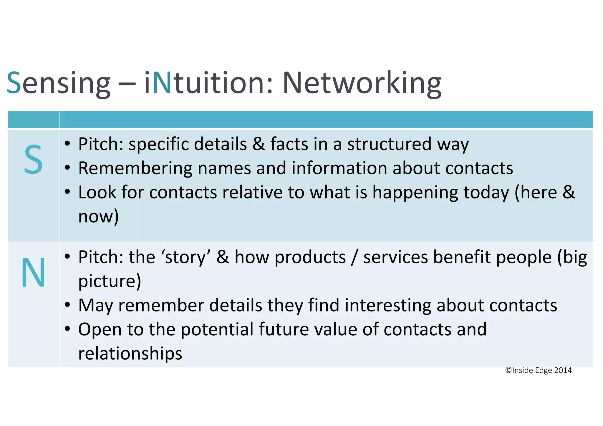 How your personality preference impact networking | PDF