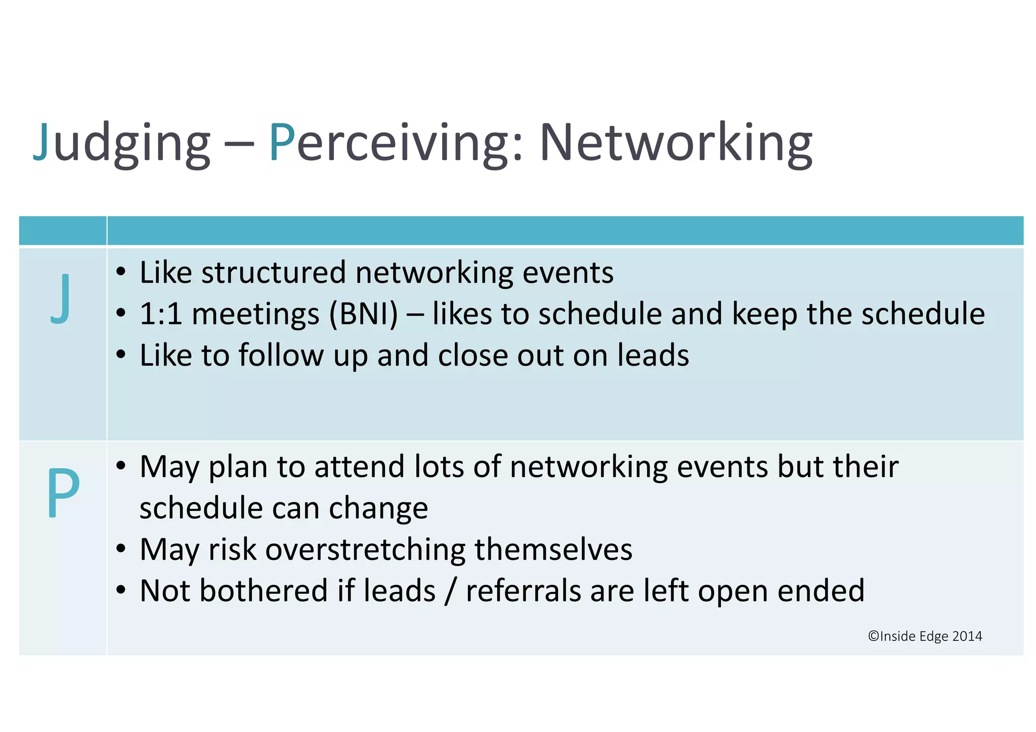 How your personality preference impact networking | PDF