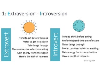 How your personality preference impact networking | PDF
