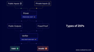 How Zero-Knowledge Proofs are Revolutionizing Blockchain Technology.pptx