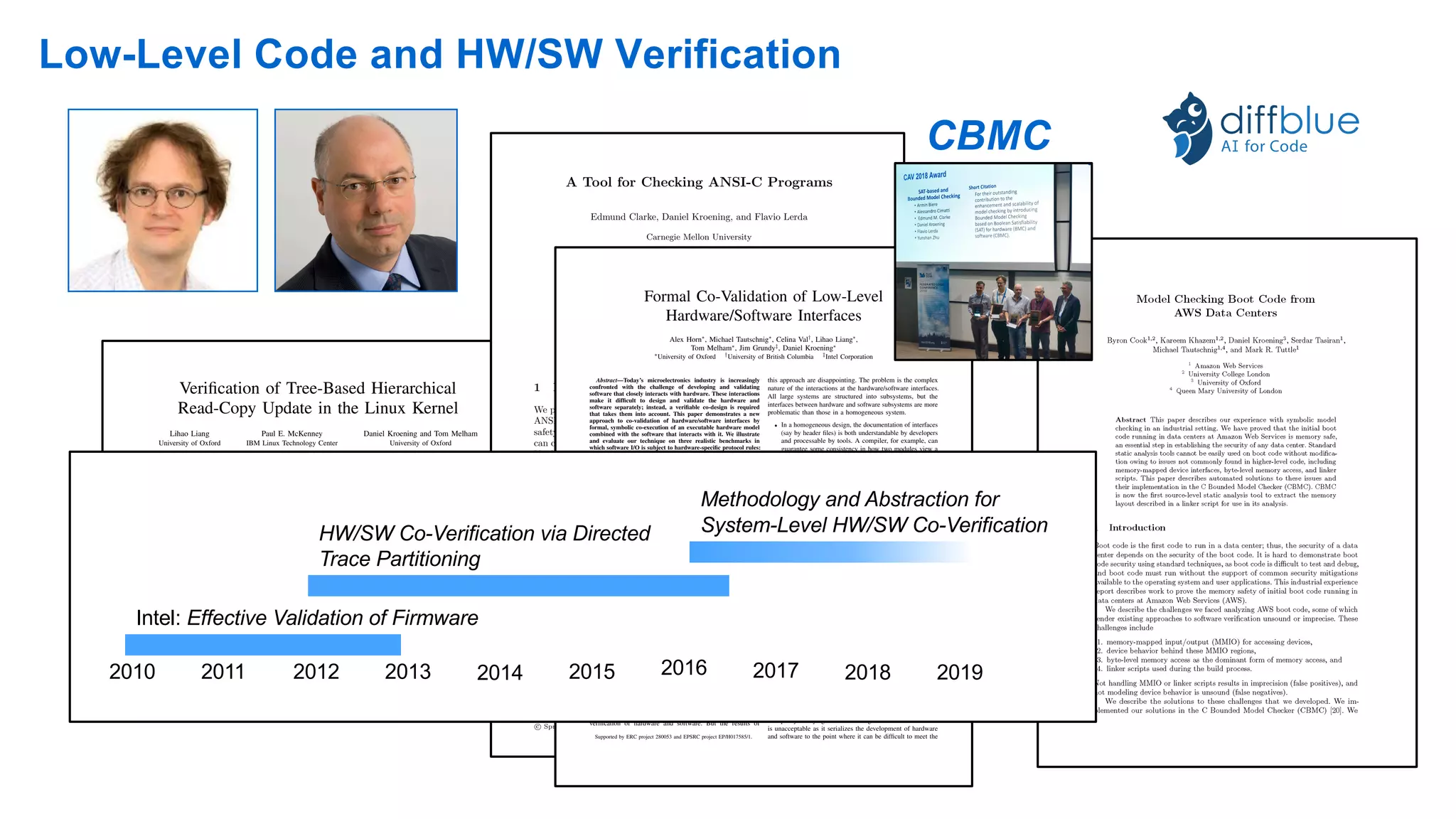 Digital Security by Design: Formal Verification with Broad-Spectrum ...