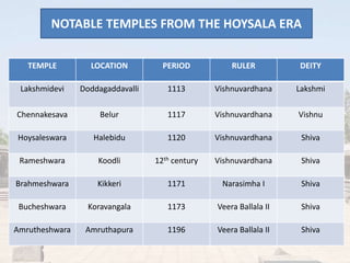 Hoysala architecture | PPTX