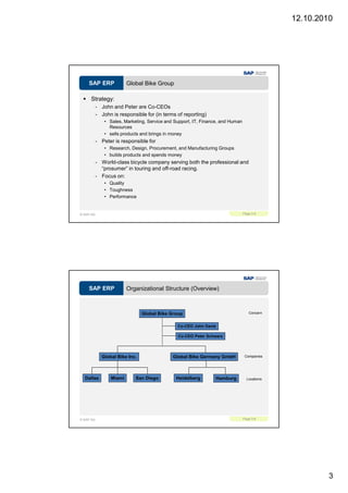Global Bike Inc. | PDF