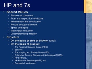 Organization Study at HP | PPTX