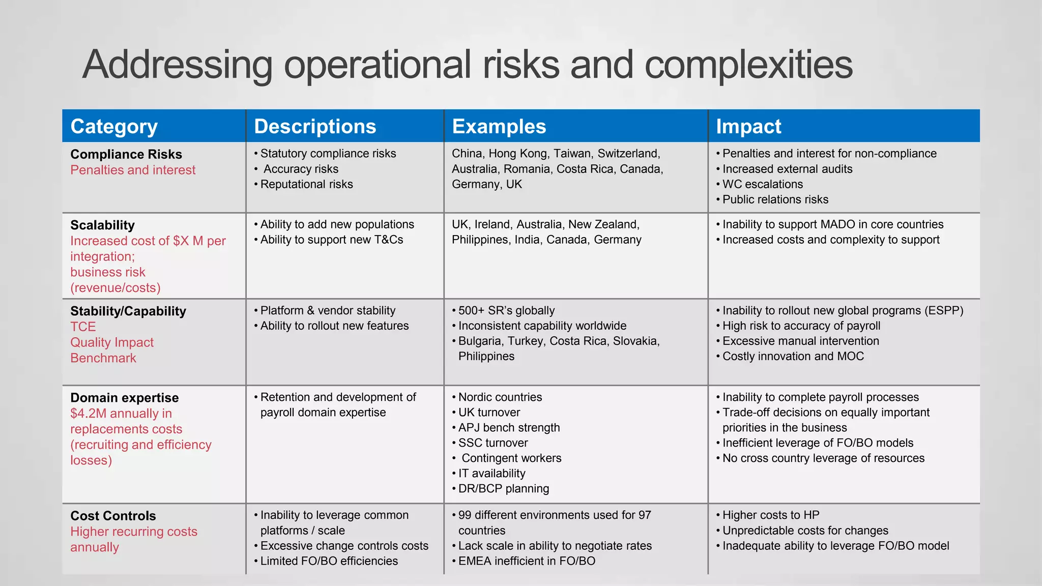 The Payroll & Time Journey at HP | PPTX