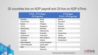 The Payroll & Time Journey at HP | PPTX