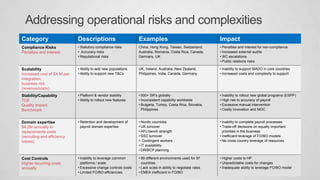 The Payroll & Time Journey at HP | PPTX