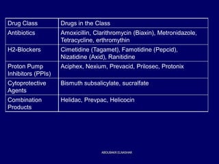Helicobacter Pylori (HP) and Hyperemesis Gravidarum (HG) | PPT
