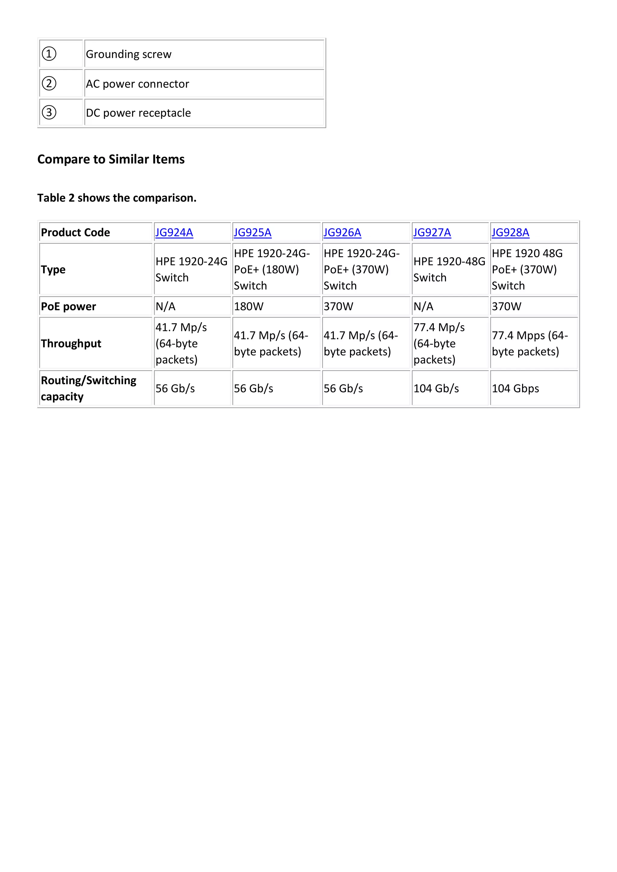 HP 2920-24G Switch - J9726A Datasheet | PDF
