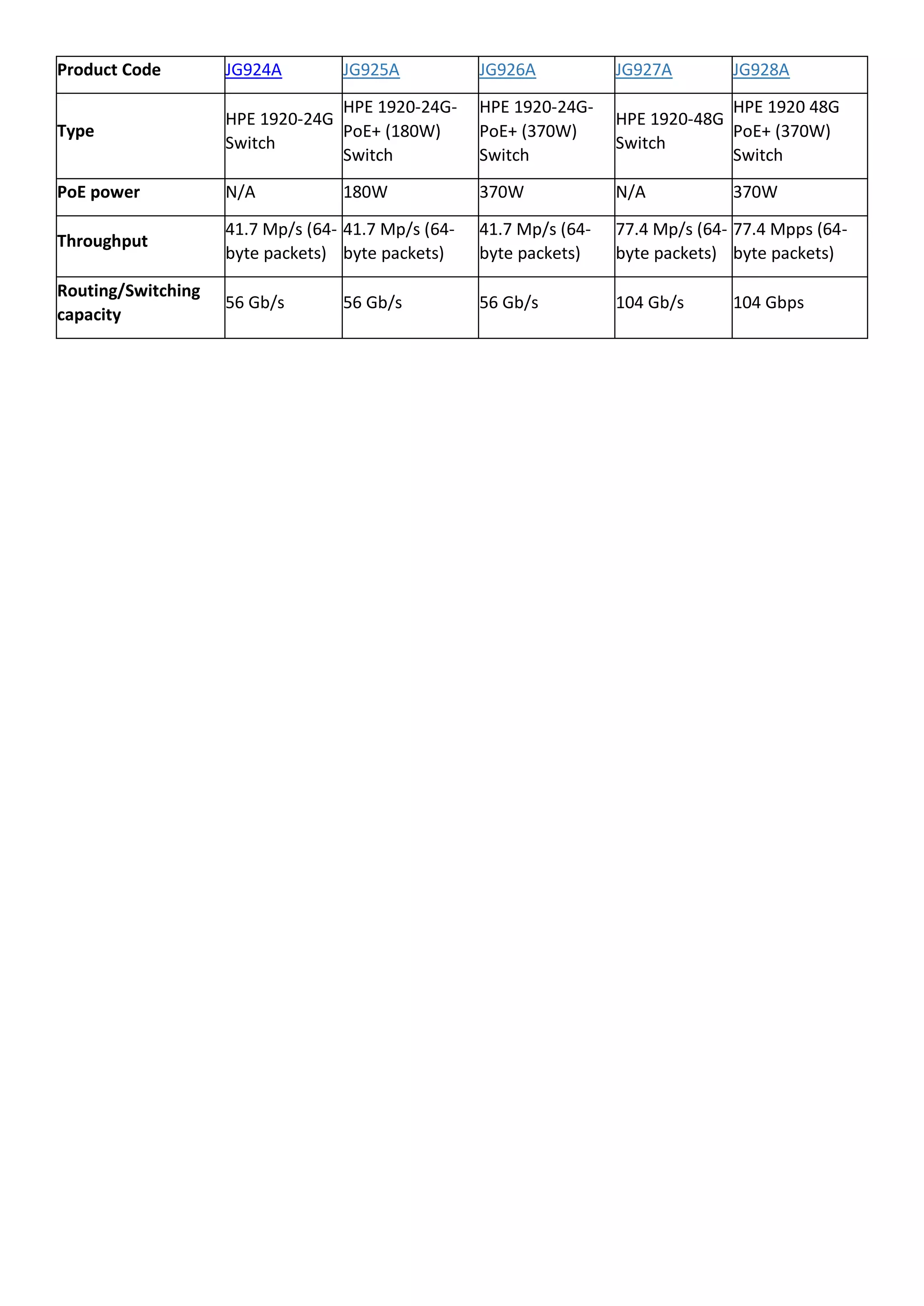HP 1920 24G Switch - JG924A Datasheet | PDF