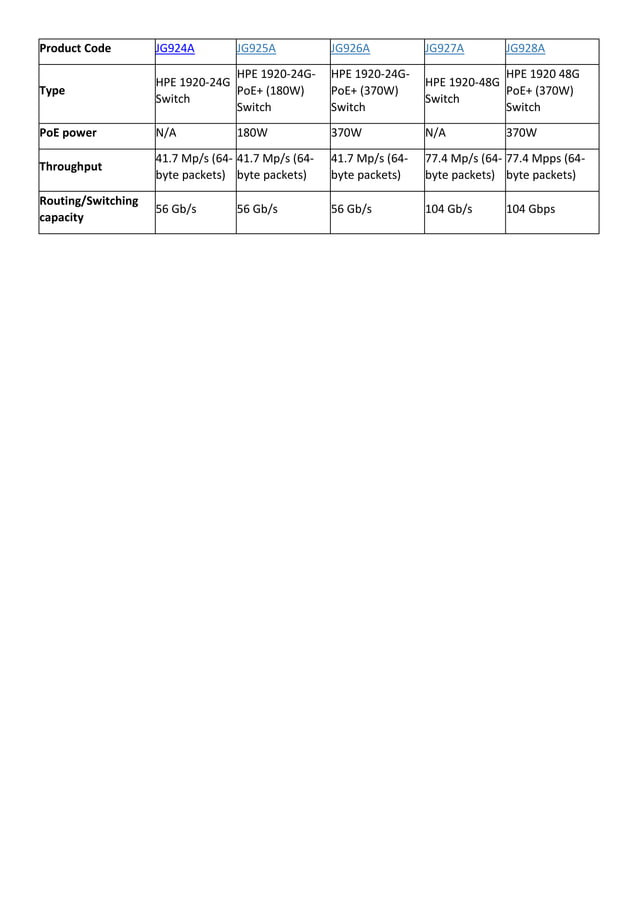 HP 1920 24G Switch - JG924A Datasheet | PDF | Computer Networking ...