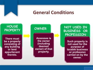 Income From House Property | PPT