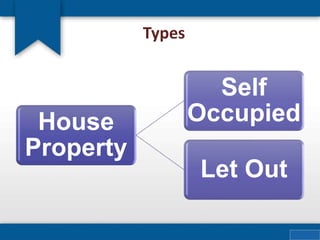 Income From House Property | PPT