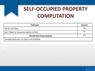 Income From House Property | PPT