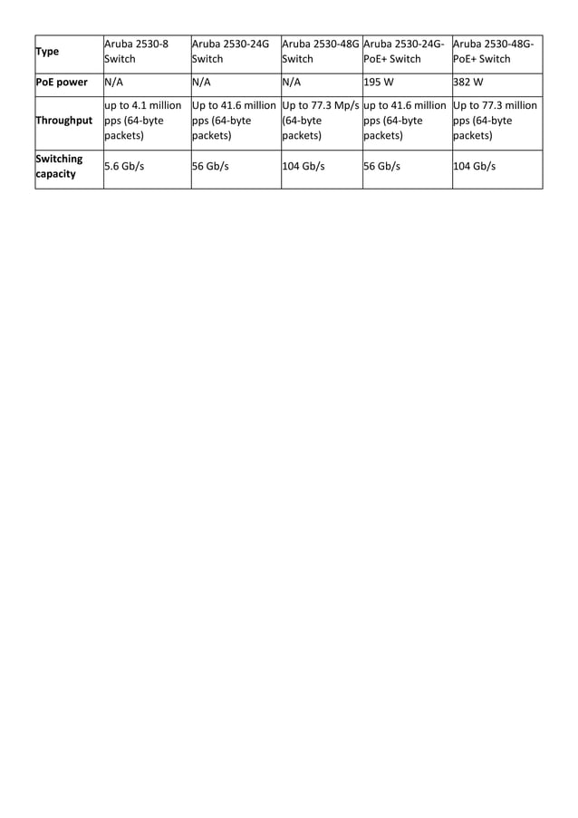 HP 2530-48G Switch - J9775A Datasheet | PDF | Computer Networking | Computing