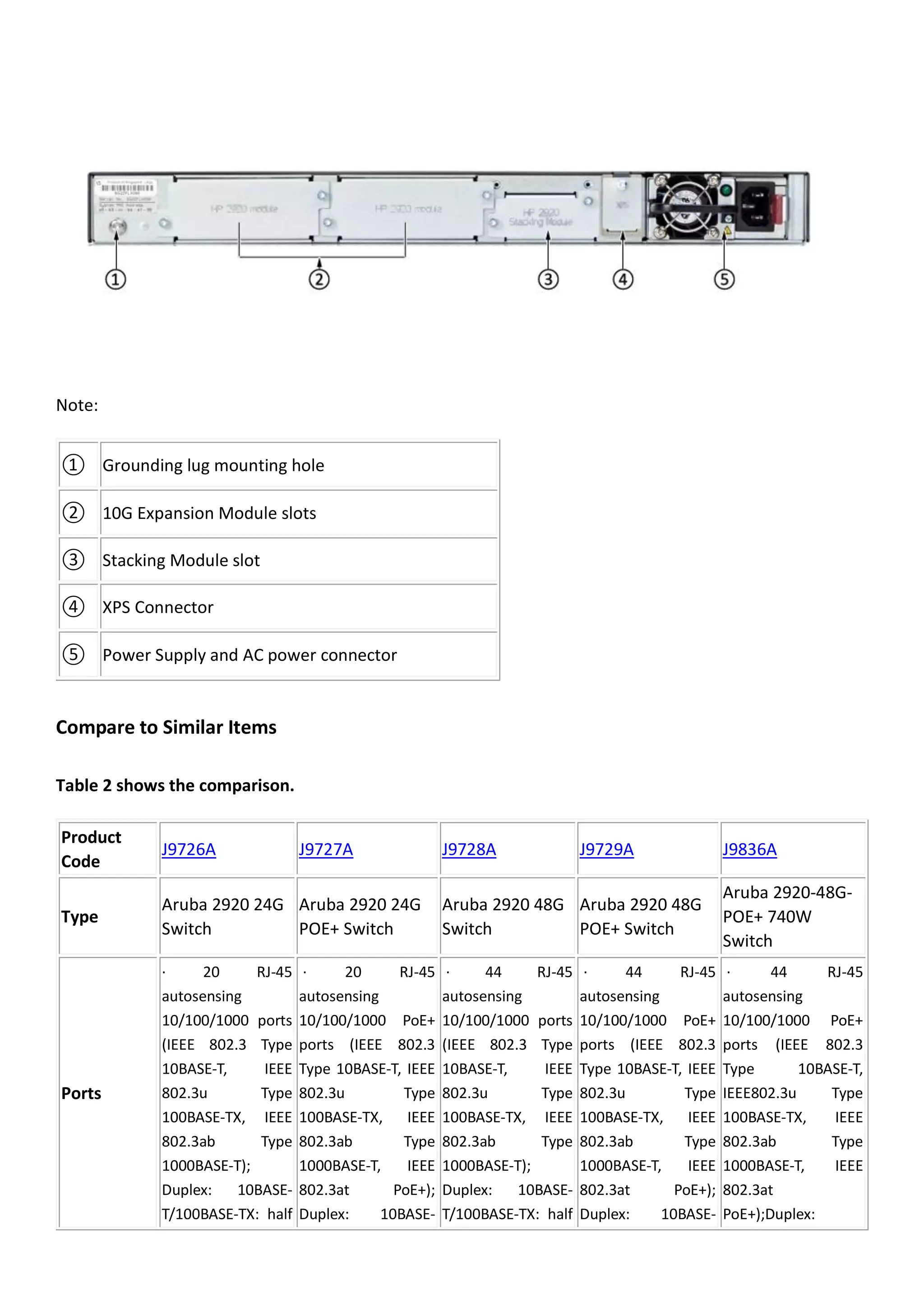 HP 2920-24G Switch - J9726A Datasheet | PDF