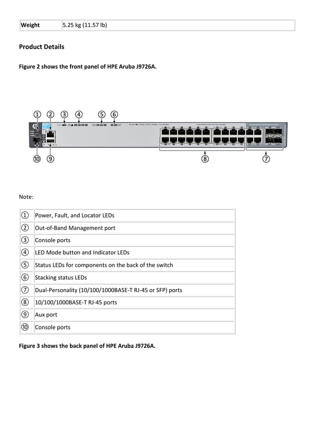 HP 2920-24G Switch - J9726A Datasheet | PDF