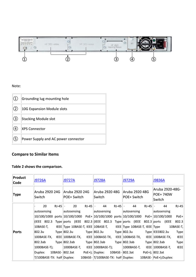 HP 2920-24G Switch - J9726A Datasheet | PDF