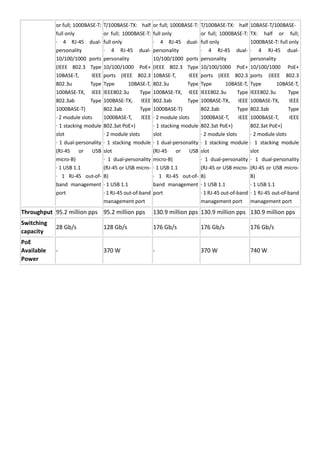 HP 2920-24G Switch - J9726A Datasheet | PDF