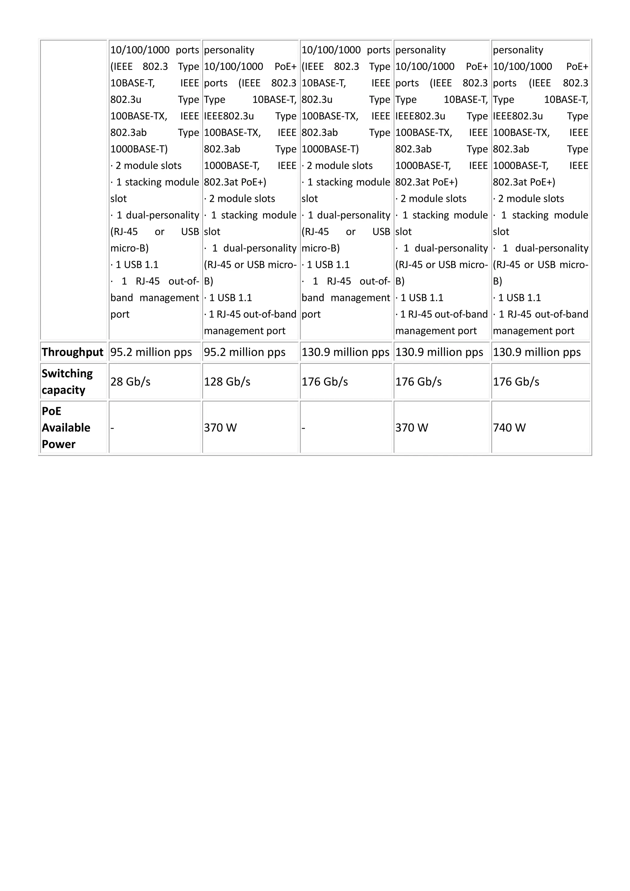 HP 2920-48G Switch - J9728A Datasheet | PDF