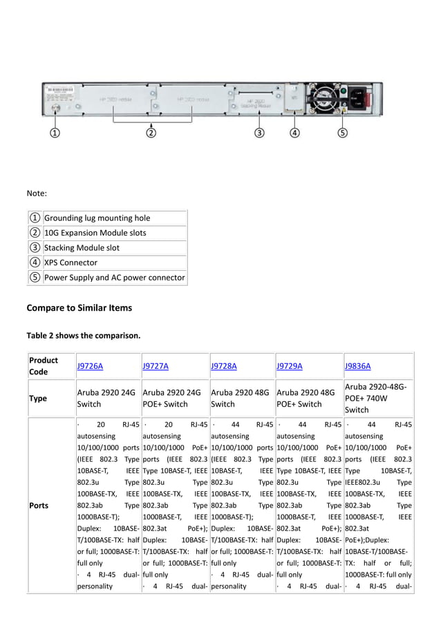 HP 2920-48G Switch - J9728A Datasheet | PDF | Computer Networking | Computing