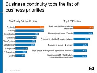 StorageWorks Business Continuity & Availability Solutions-Hp-8sept2010 ...