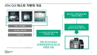 ATM GUI 테스트 자동화 소개 | PDF