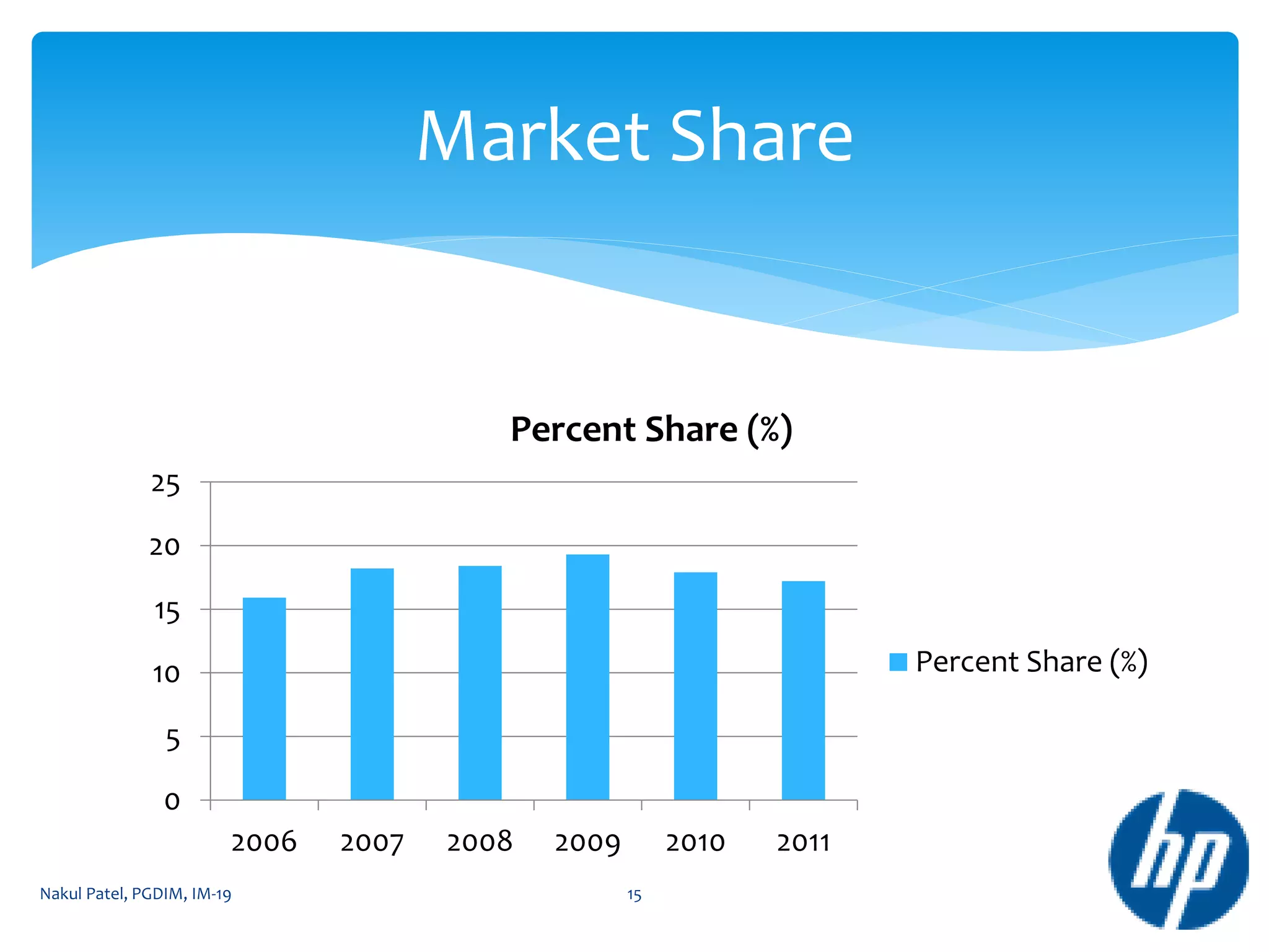 HP - Company Overview | PDF