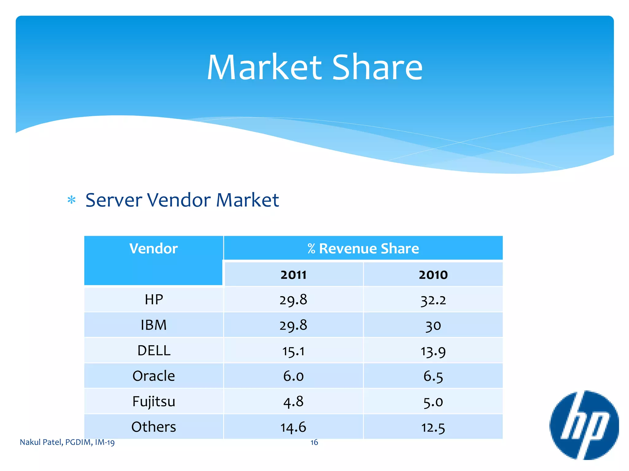 HP - Company Overview | PDF