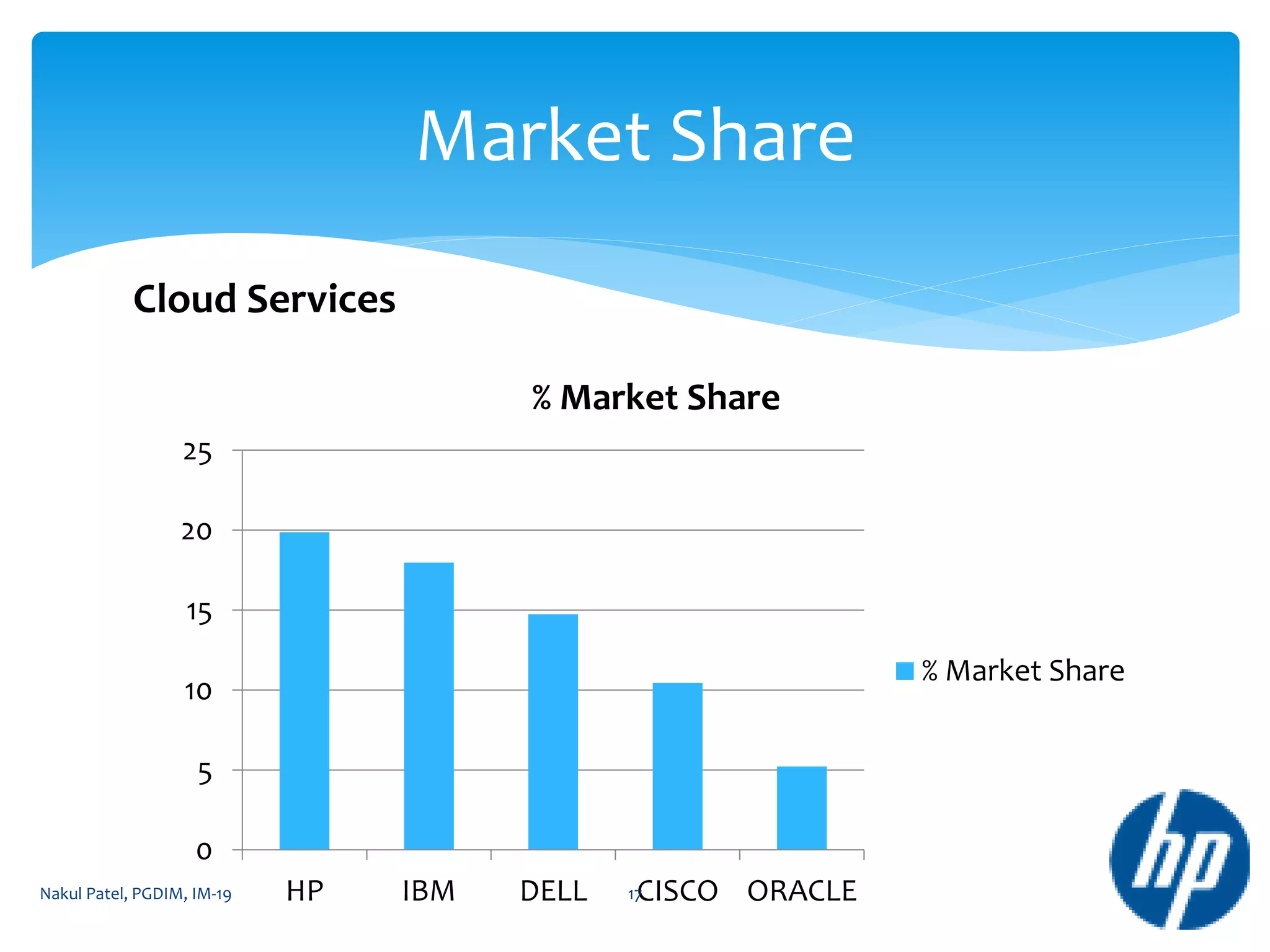 HP - Company Overview | PDF