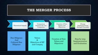 HP Compaq Merger | PPTX