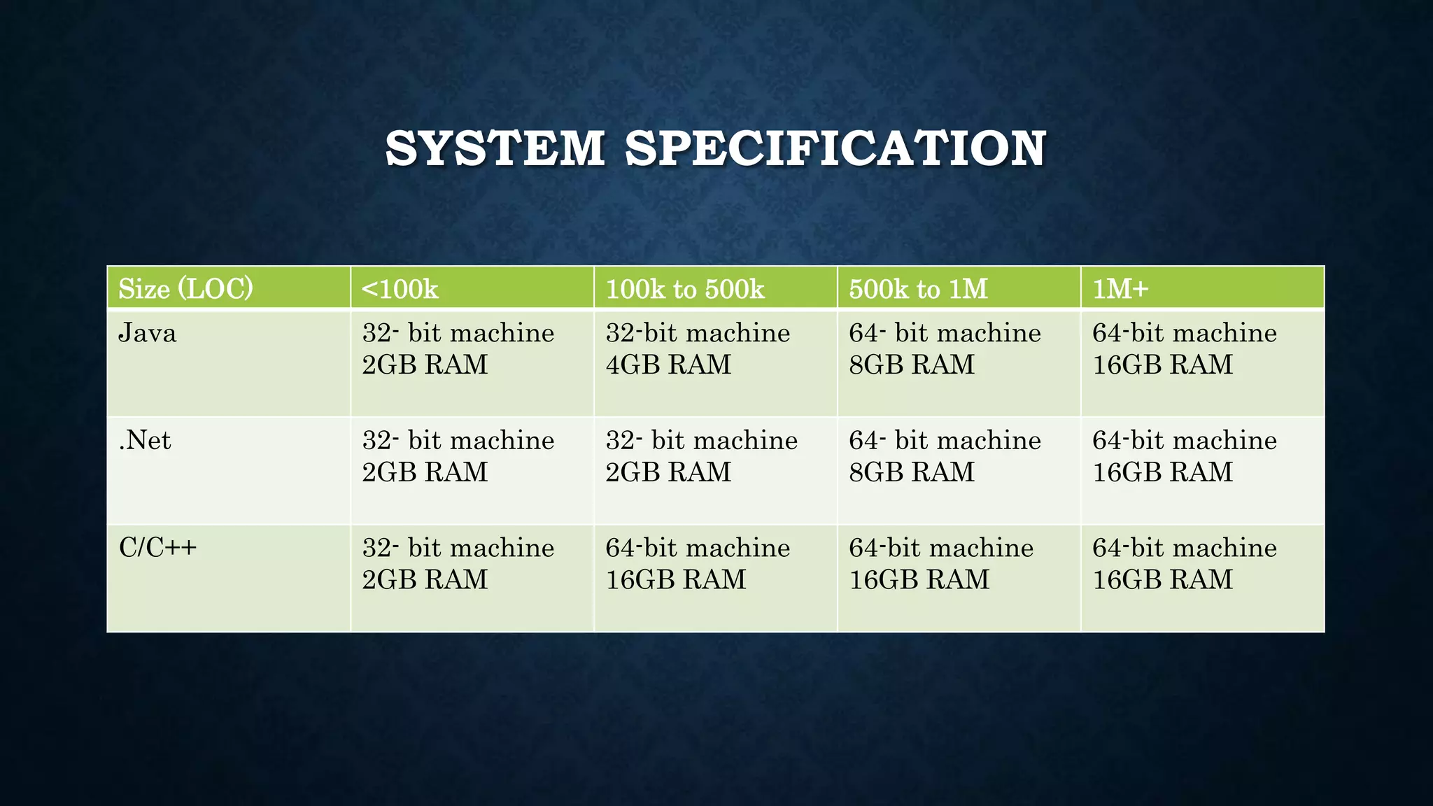 Hp fortify source code analyzer(sca) | PPTX