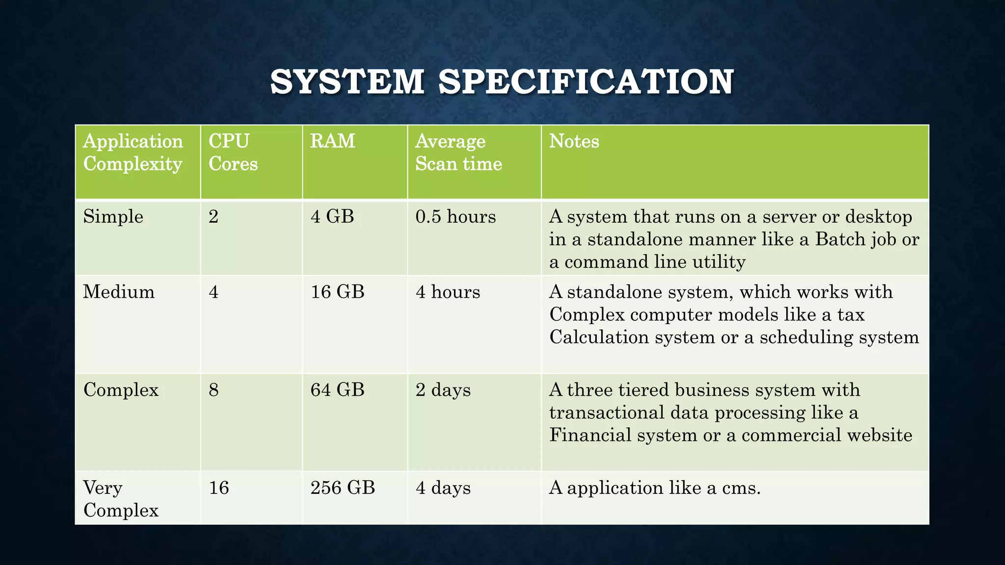 Hp fortify source code analyzer(sca) | PPTX