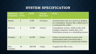 Hp fortify source code analyzer(sca) | PPTX