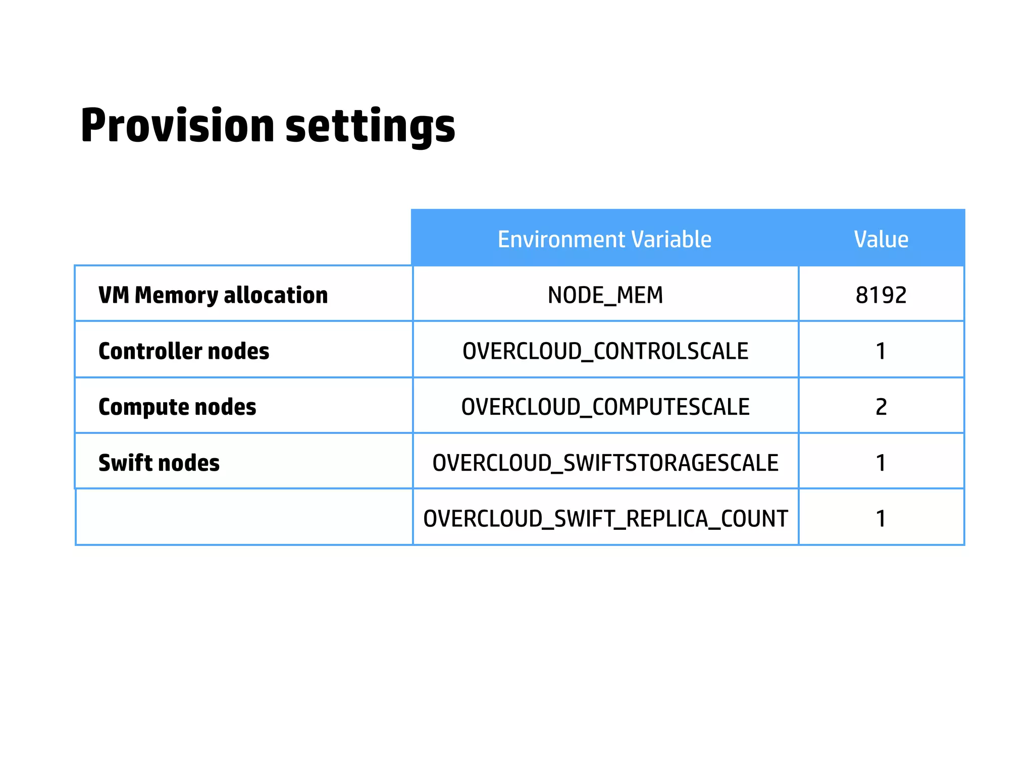 HP Helion OpenStack Community Edition Deployment | PPT