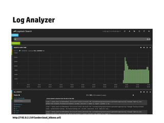 HP Helion OpenStack Community Edition Deployment | PPT
