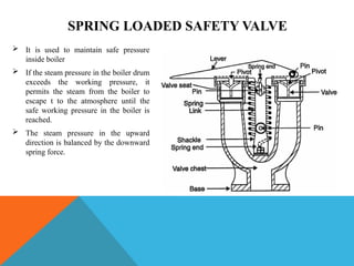 Steam Boiler on Heat Power Engineering i | PPTX