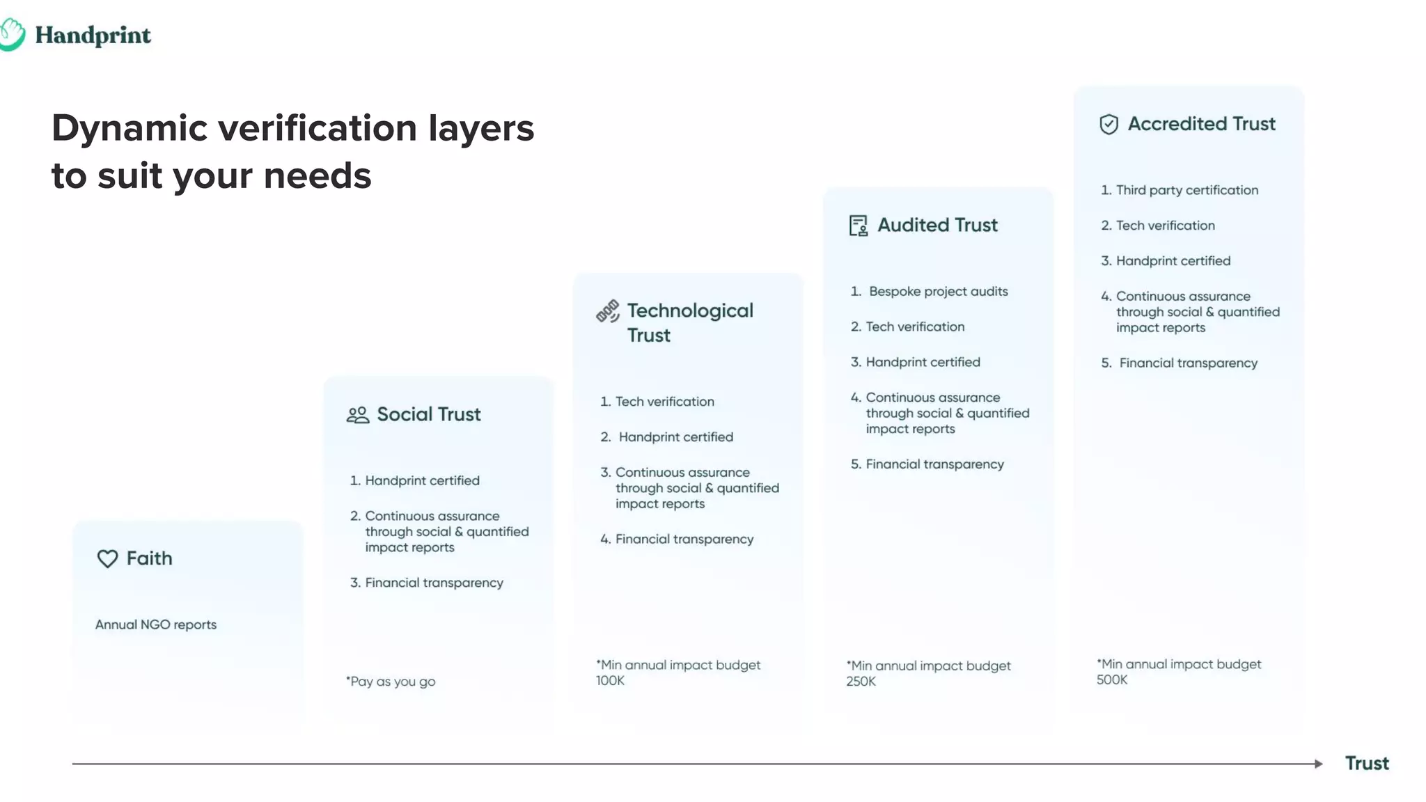 Handprint - Impact First Deck.pdf | Green Solutions | Business