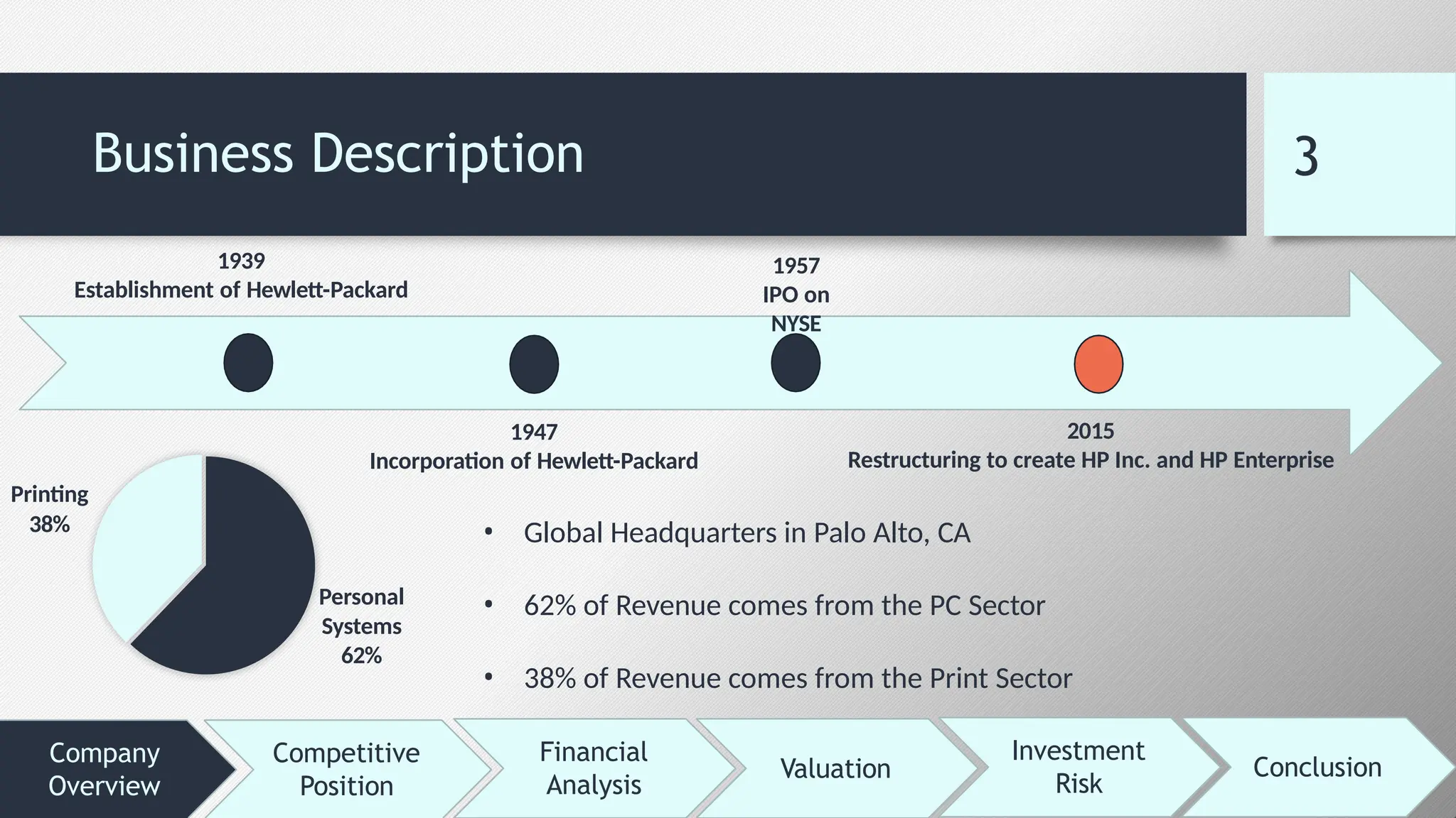 HP-Inc.-Presentation.pptxHP-Inc.-Presentation.pptx