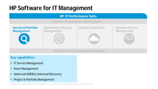 IT Management for the Successful Enterprise | PPT