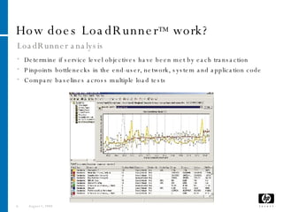 Hp Loadrunner | PPT | Computer Software and Applications | Computing